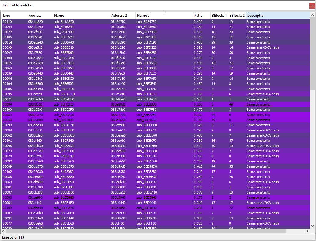 Serv-U CVE-2019-12181 Patch Analysis | mavlevin